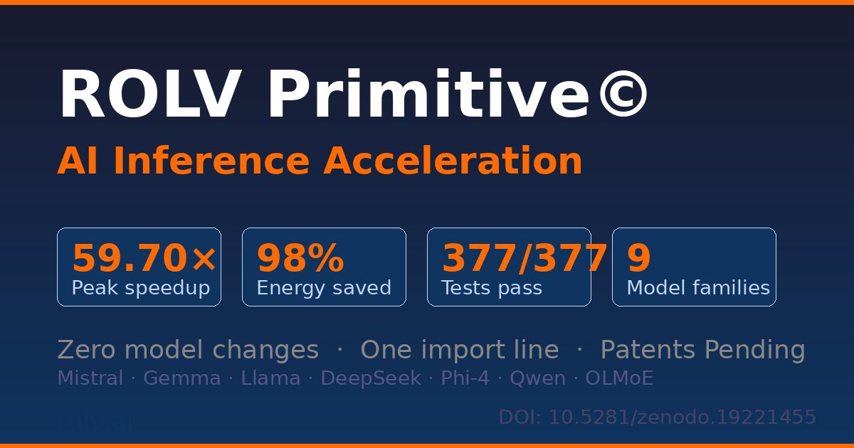 ROLV Primitive© — Same Inference. 95% Less Energy.
